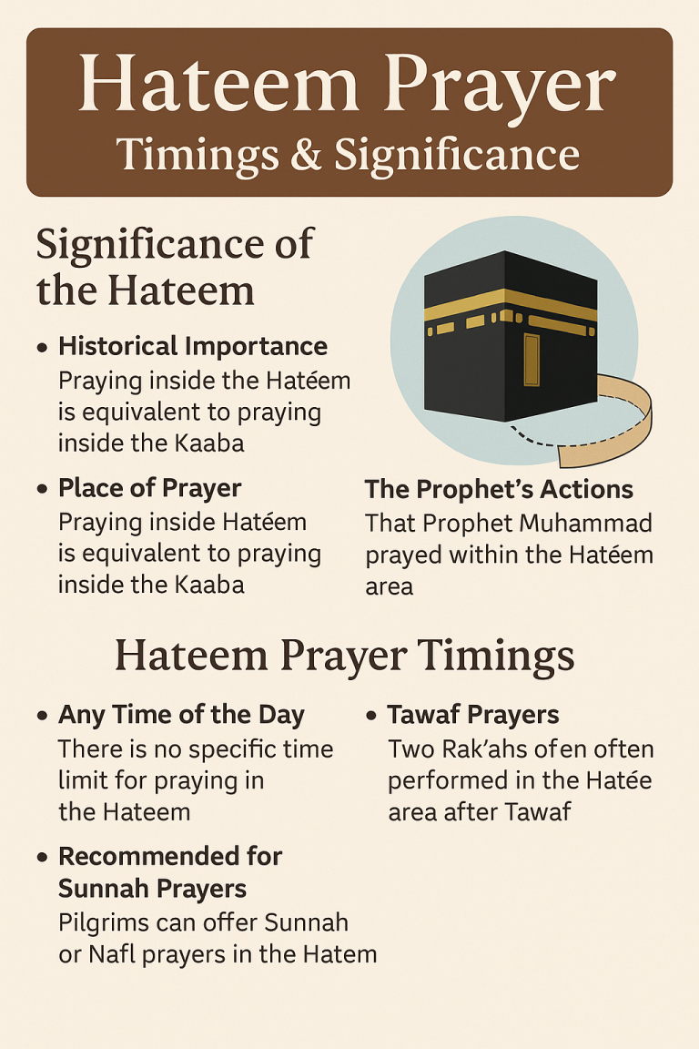 Hateem Prayer: Timings & Significance - MakkahMadinah.co.uk